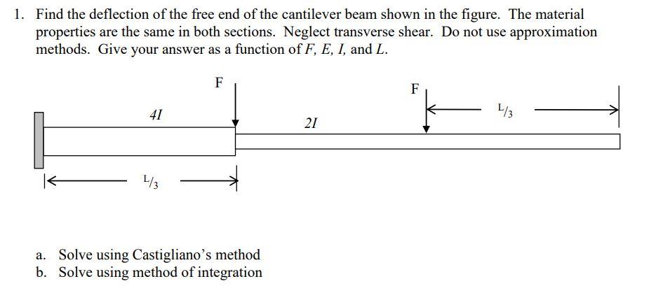 Solved 1. Find the deflection of the free end of the | Chegg.com