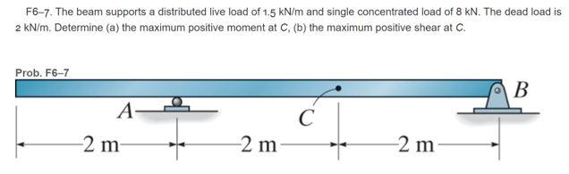 Solved F6-7. The beam supports a distributed live load of | Chegg.com
