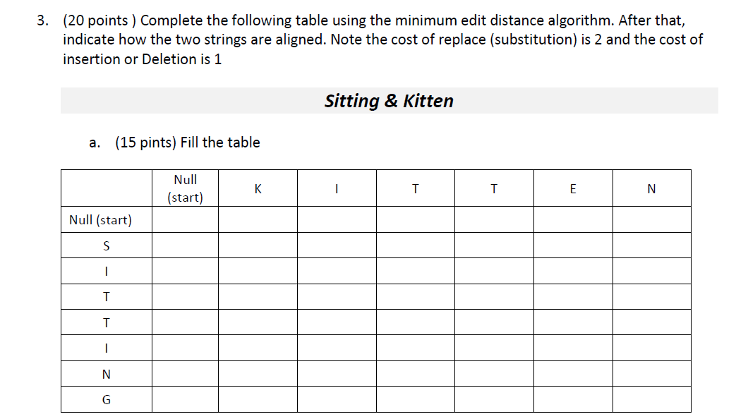 Solved 3. (20 points ) Complete the following table using | Chegg.com