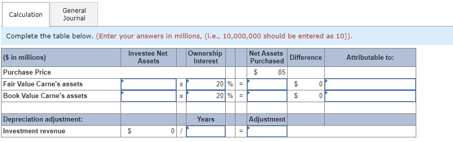 Solved Exercise 12-22 (Algo) Equity method; adjustment for | Chegg.com