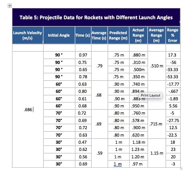 Solved Calculate the launch velocity of the rocket using the | Chegg.com