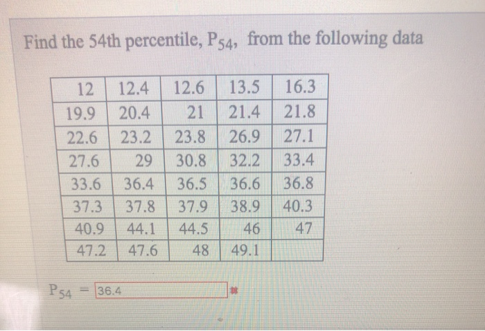 Solved Find the 54th percentile, Ps4, from the following | Chegg.com