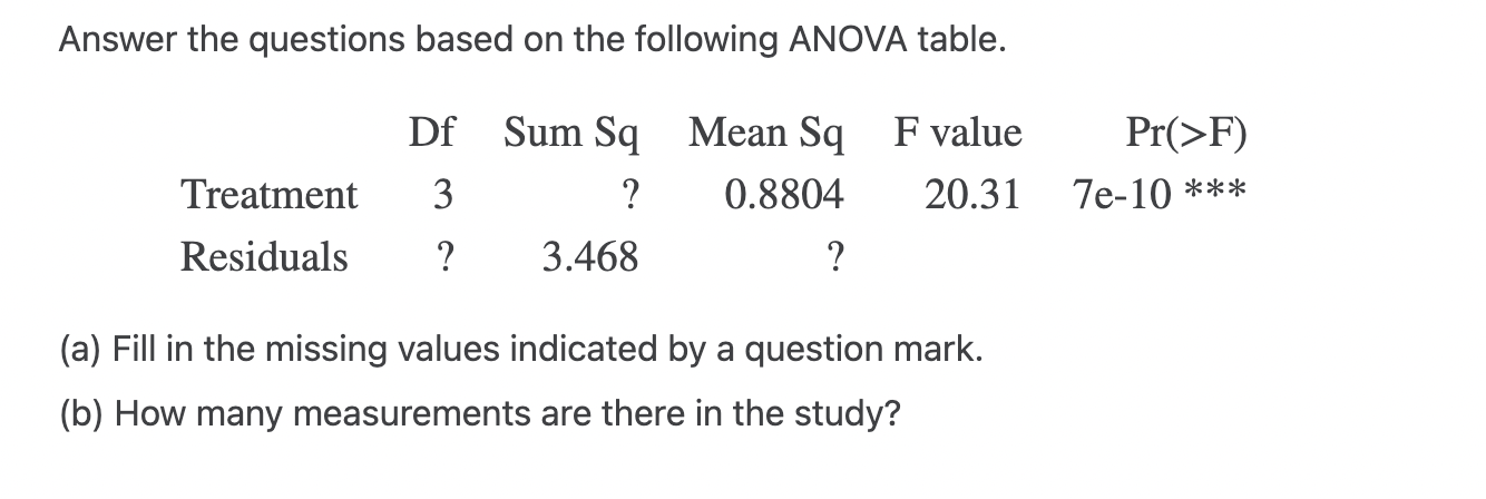 Solved Answer the questions based on the following ANOVA | Chegg.com
