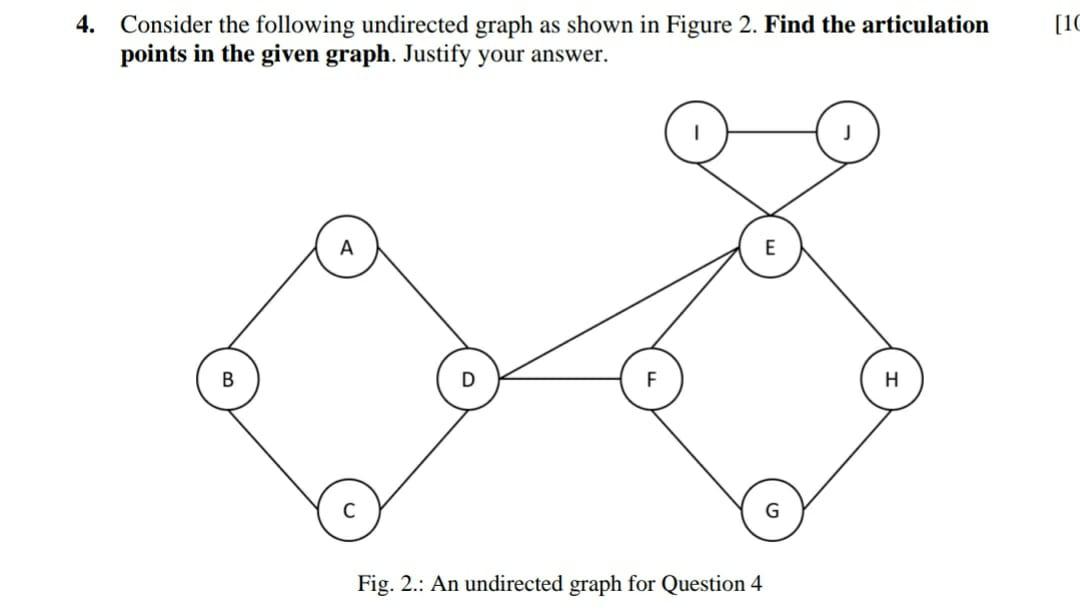 Solved [10 4. Consider the following undirected graph as | Chegg.com