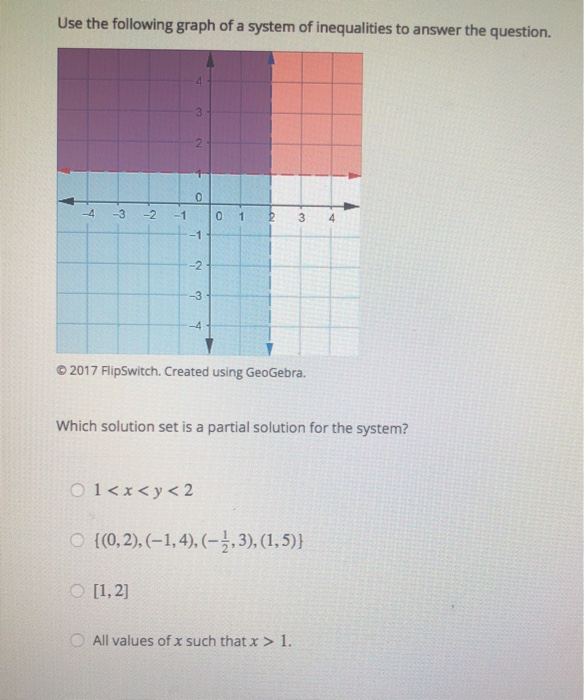 Solved Describe the partial solution set that you get by | Chegg.com