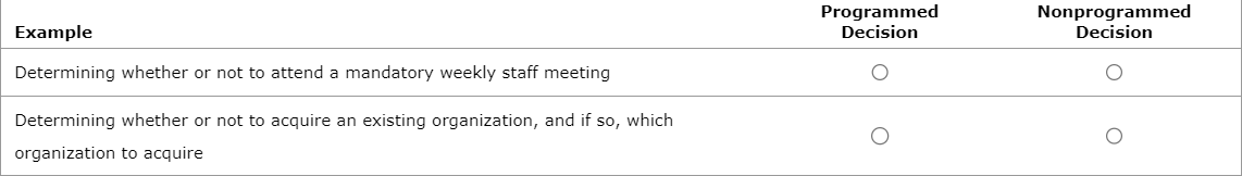Solved \begin{tabular}{lc} Example & Programmed Decision \\ | Chegg.com