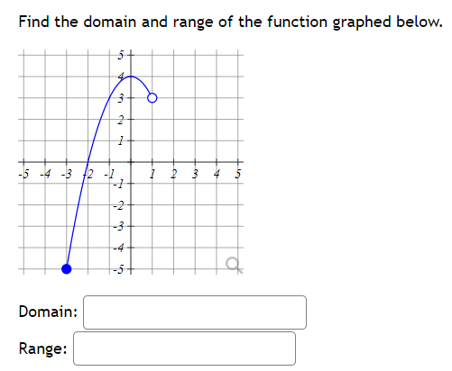 Solved Find the domain and range of the function graphed | Chegg.com