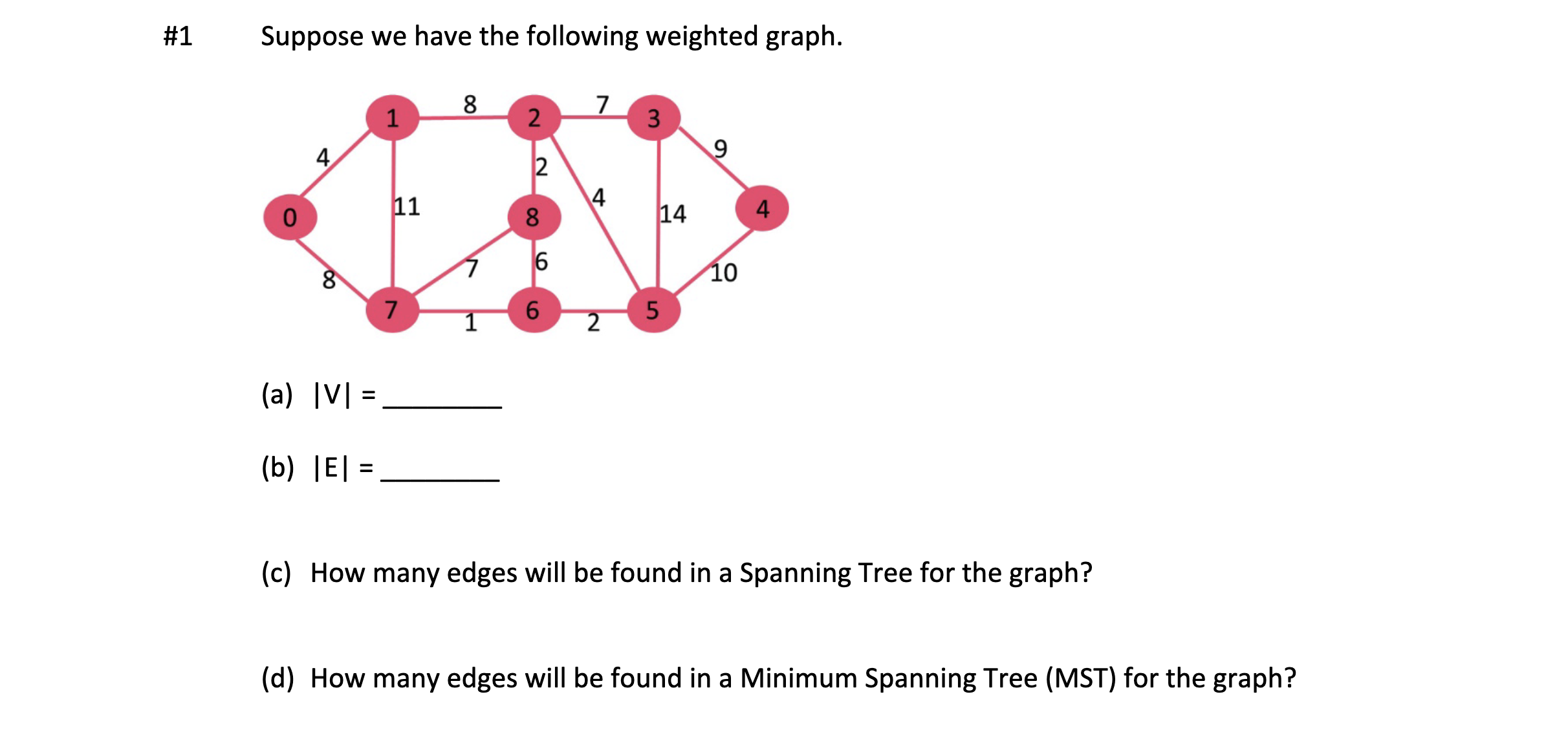 Solved 1 Suppose we have the following weighted graph. (a) | Chegg.com