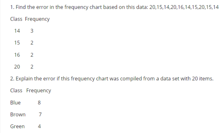 Solved 1. Find the error in the frequency chart based on | Chegg.com