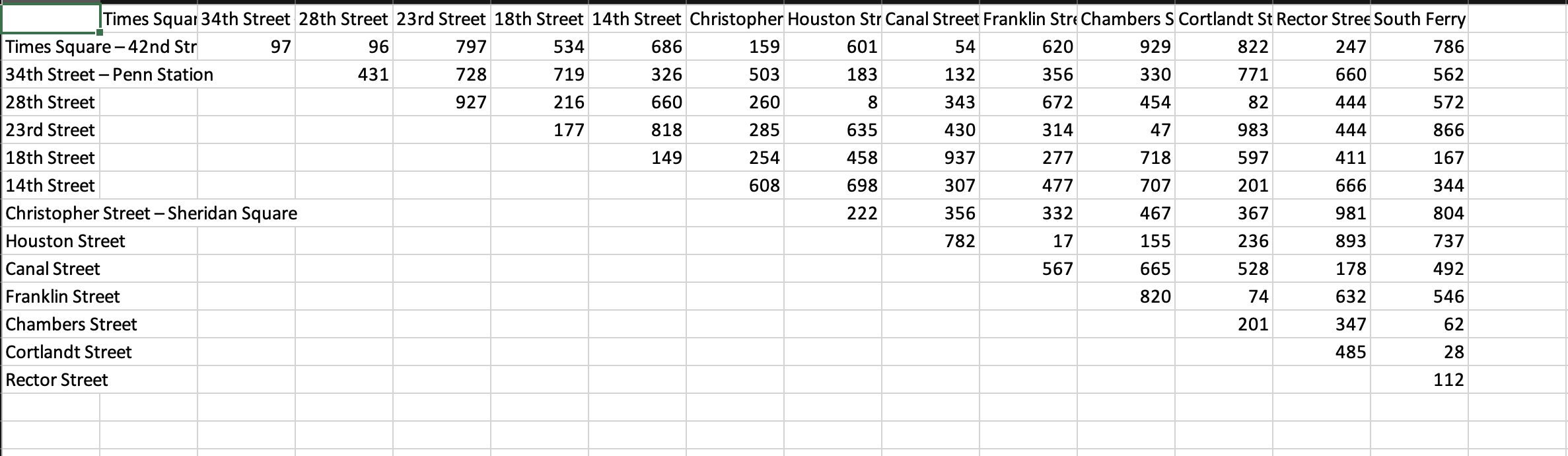 Solved Sarah runs a subway. Look at the first sheet. This | Chegg.com