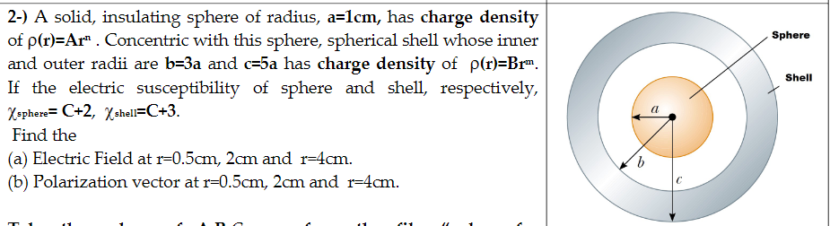 Solved Sphere Shell 2-) A solid, insulating sphere of | Chegg.com