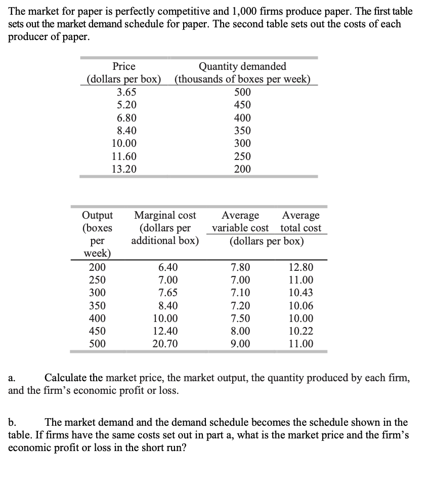 Solved The market for paper is perfectly competitive and | Chegg.com