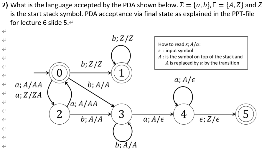 Solved 2) What is the language accepted by the PDA shown | Chegg.com