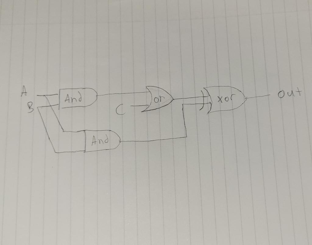 Solved Please make a truth table for this complex logic gate | Chegg.com