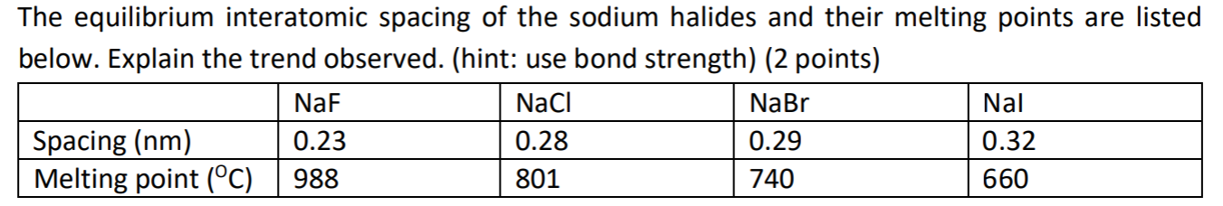 Solved The equilibrium interatomic spacing of the sodium | Chegg.com