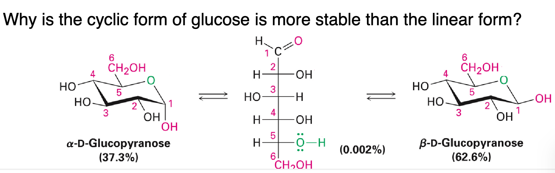 Solved Why is the cyclic form of glucose is more stable than | Chegg.com