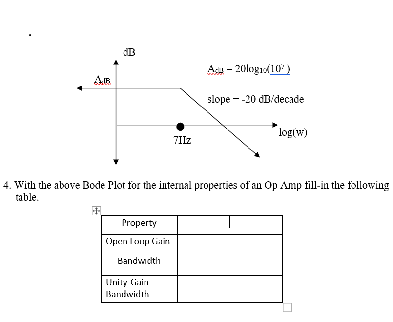 Solved dB AdB = 20log10(107) AdB slope = -20 dB/decade | Chegg.com