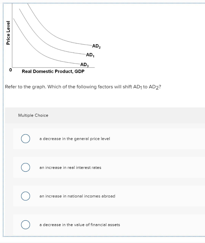 Solved Price Level -AD₂ AD, AD Real Domestic Product, GDP | Chegg.com