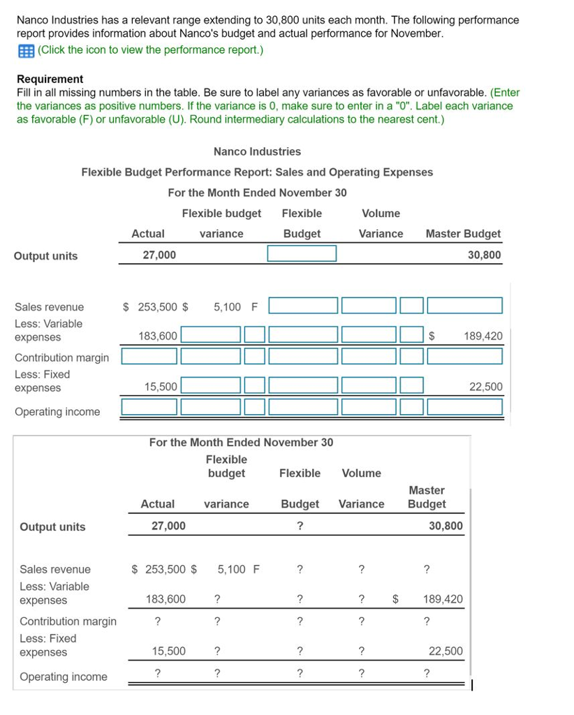 Solved Nanco Industries has a relevant range extending to | Chegg.com