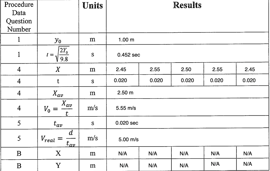 Solved PROJECTILE MOTION TUTORIAL GUN 1 Photogates 10.0 cm | Chegg.com
