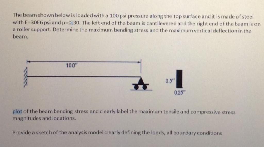 Solved The beam shown below is loaded with a 100 psi | Chegg.com