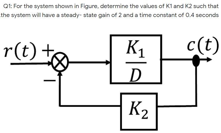 Solved Q1: For the system shown in Figure, determine the | Chegg.com