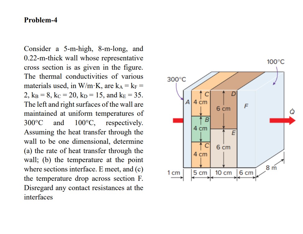 Solved Consider a 5-m-high, 8-m-long, and 0.22 -m-thick wall | Chegg.com