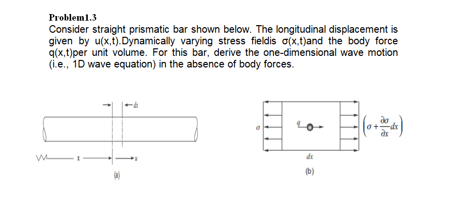 Solved Problem1.3 Consider straight prismatic bar shown | Chegg.com