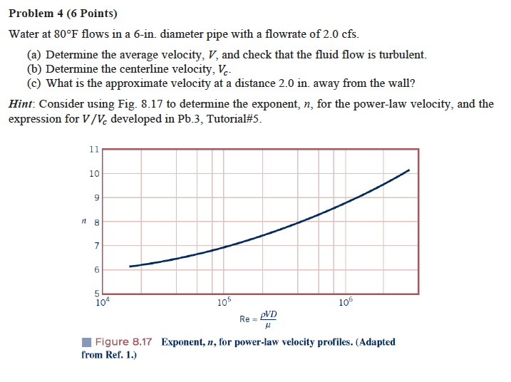 Solved Problem 4 (6 Points) Water at 80°F flows in a 6-in. | Chegg.com Solved Problem 4 (6 Points) Water at 80°F flows in a 6-in. | Chegg.com