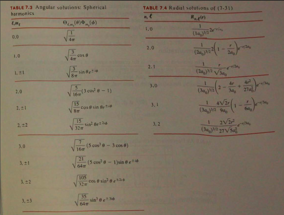 Solved 3 The Electron In A Hydrogen Atom Is In The Ground
