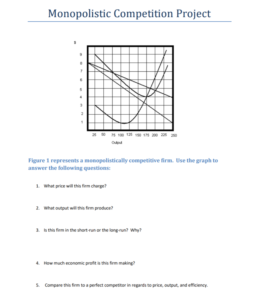 Monopolistic Competition Graph