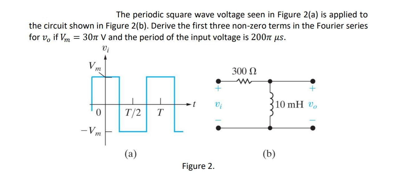Solved The periodic square wave voltage seen in Figure 2(a) | Chegg.com