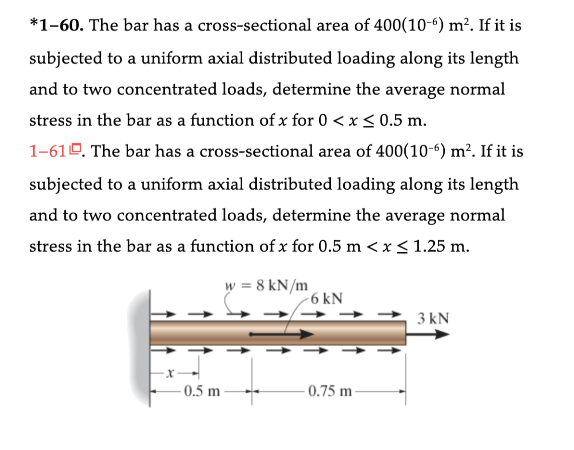 Cross Sectional Area Of A Bar
