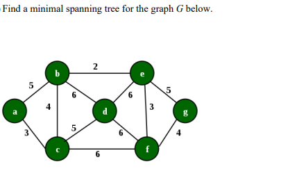 Solved Find a minimal spanning tree for the graph G below. 2 | Chegg.com