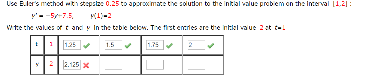 Solved Use Euler's method with stepsize 0.25 to approximate | Chegg.com