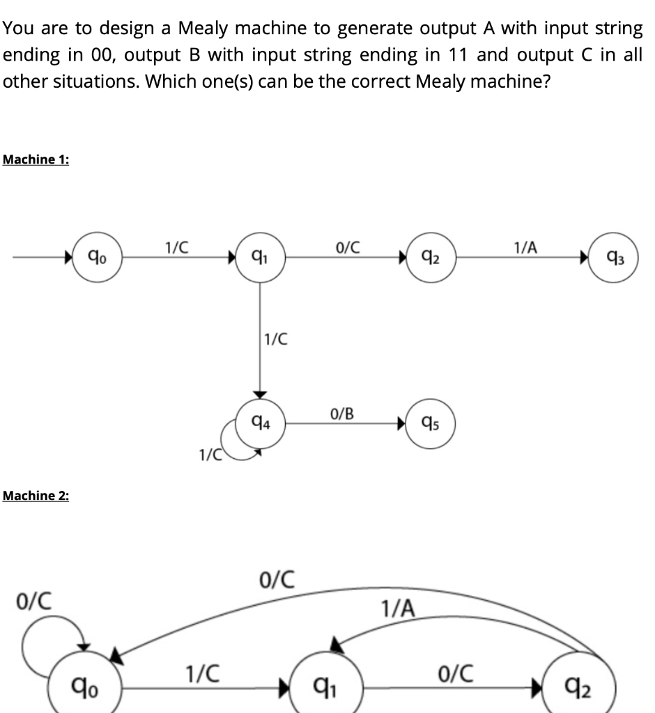 Solved You are to design a Mealy machine to generate output | Chegg.com