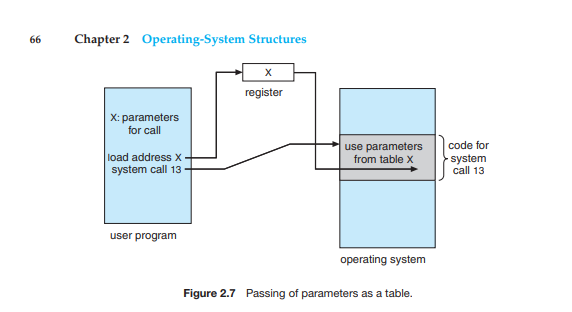 Solved User and Operating-System Interface We mentioned | Chegg.com