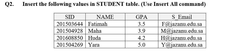 Solved INSTRUCTION: WRITE THE SQL QUERIES FOR AND TAKE A | Chegg.com
