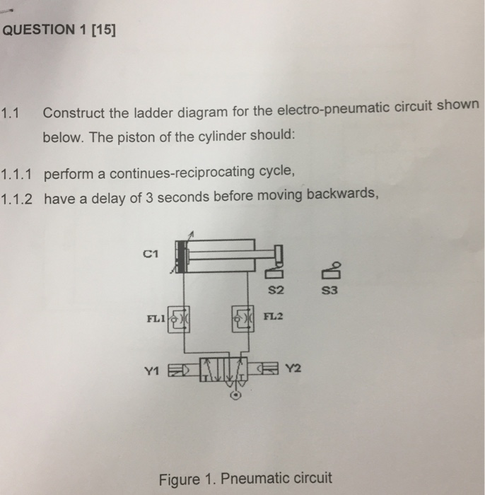 Solved QUESTION 1 [15] Construct the ladder diagram for the | Chegg.com