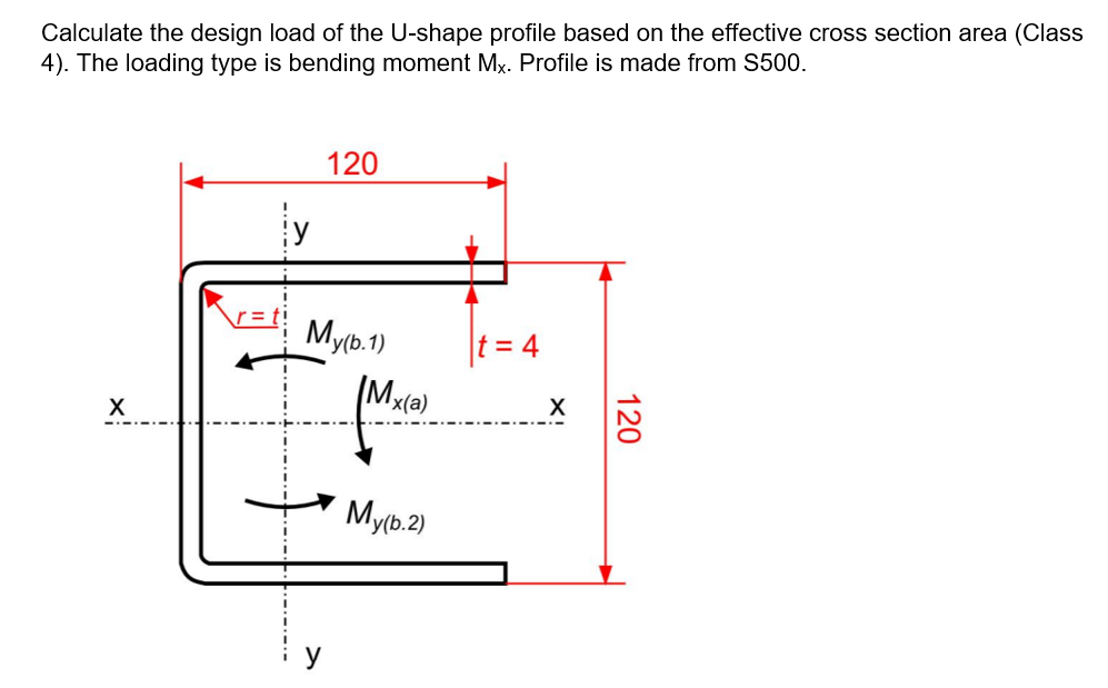 Solved Calculate the design load of the U-shape profile | Chegg.com