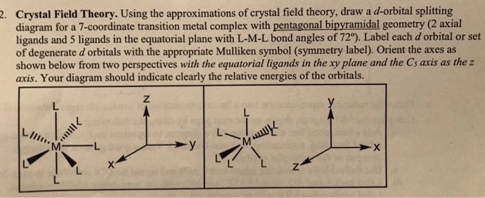 Solved Crystal field theory: I drew the d-orbital splitting | Chegg.com
