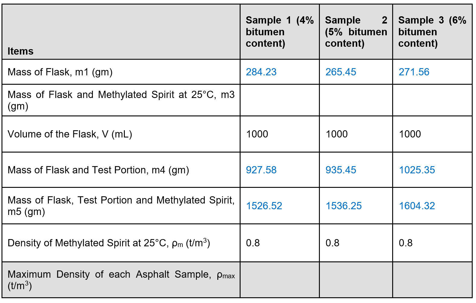 Solved Sample 1 (4% Sample 2 Sample 3 (6% bitumen (5% | Chegg.com