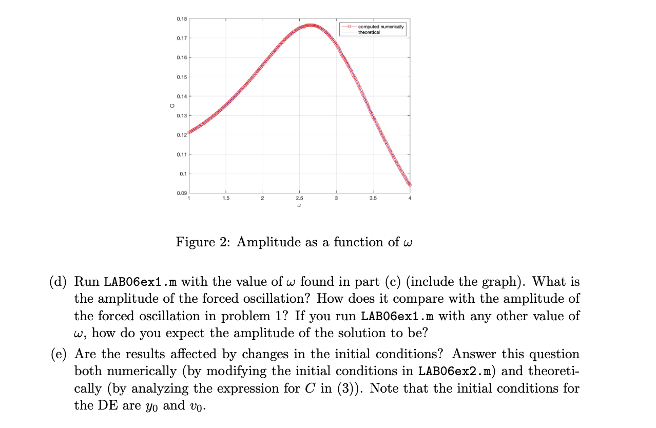 Solved 2 We Now Consider C As A Function Of ω We Use Again