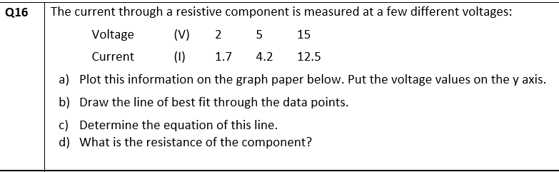 Solved Q16 The current through a resistive component is | Chegg.com