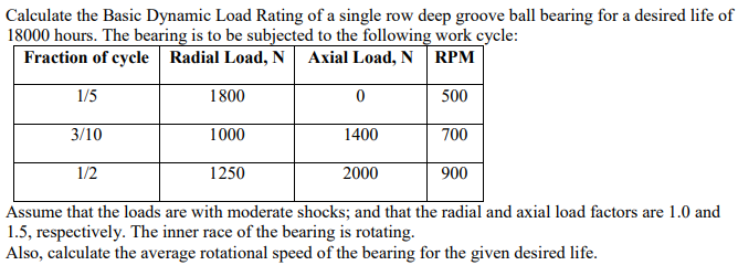 Solved Calculate the Basic Dynamic Load Rating of a single | Chegg.com