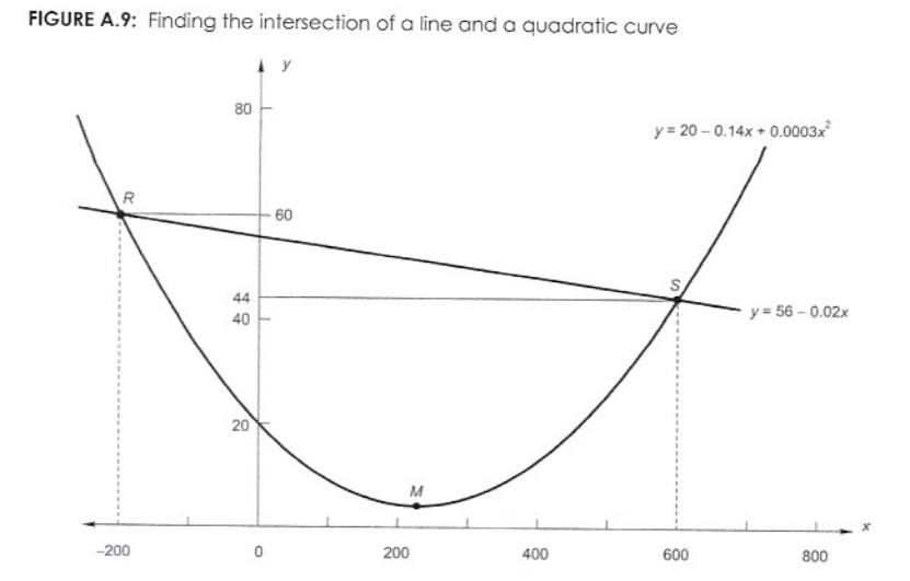 Solved F. FINDING POINTS OF INTERSECTION 1. Finding the | Chegg.com Solved F. FINDING POINTS OF INTERSECTION 1. Finding the | Chegg.com
