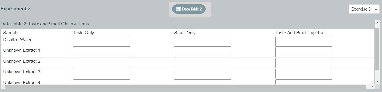 Data Table 2: Taste and Smell Observations | Chegg.com