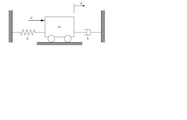 Consider a simple spring-mass-damper system as shown | Chegg.com