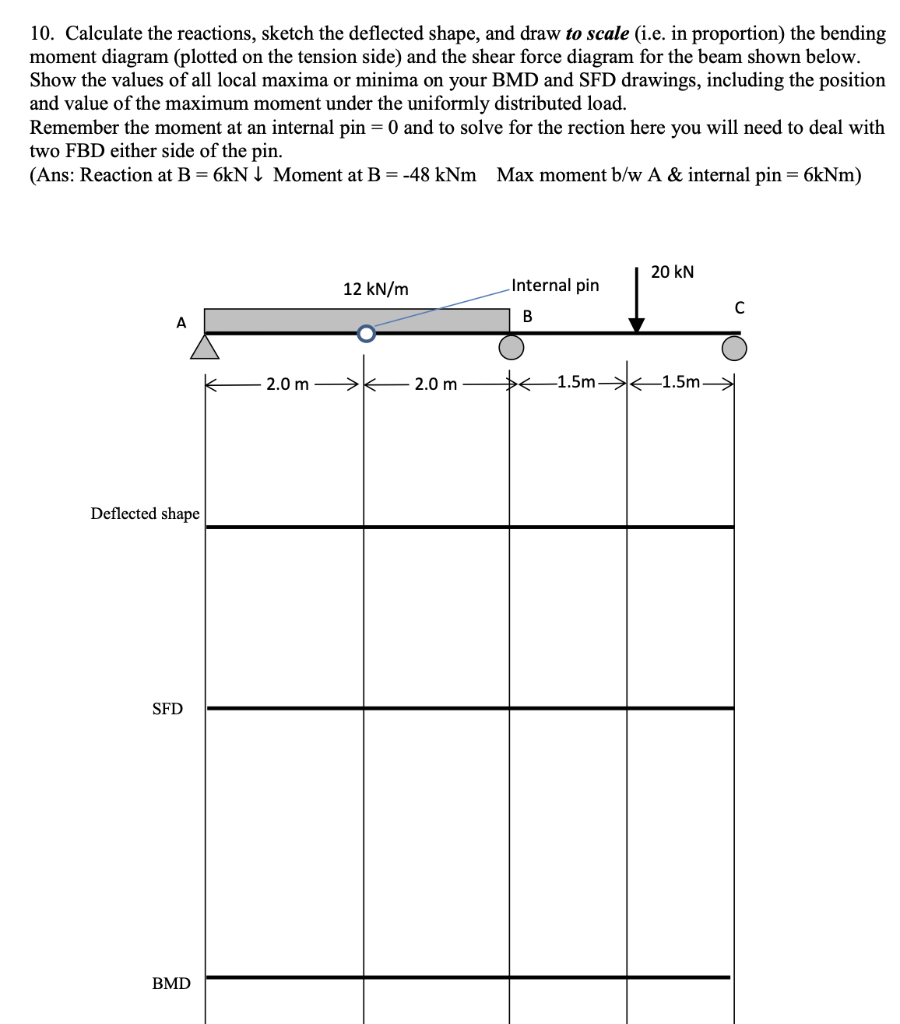 Solved 10. Calculate the reactions, sketch the deflected | Chegg.com