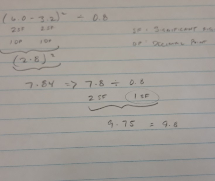 Solved (6.0-3.2)²÷0.8 Perform the following calculations. | Chegg.com